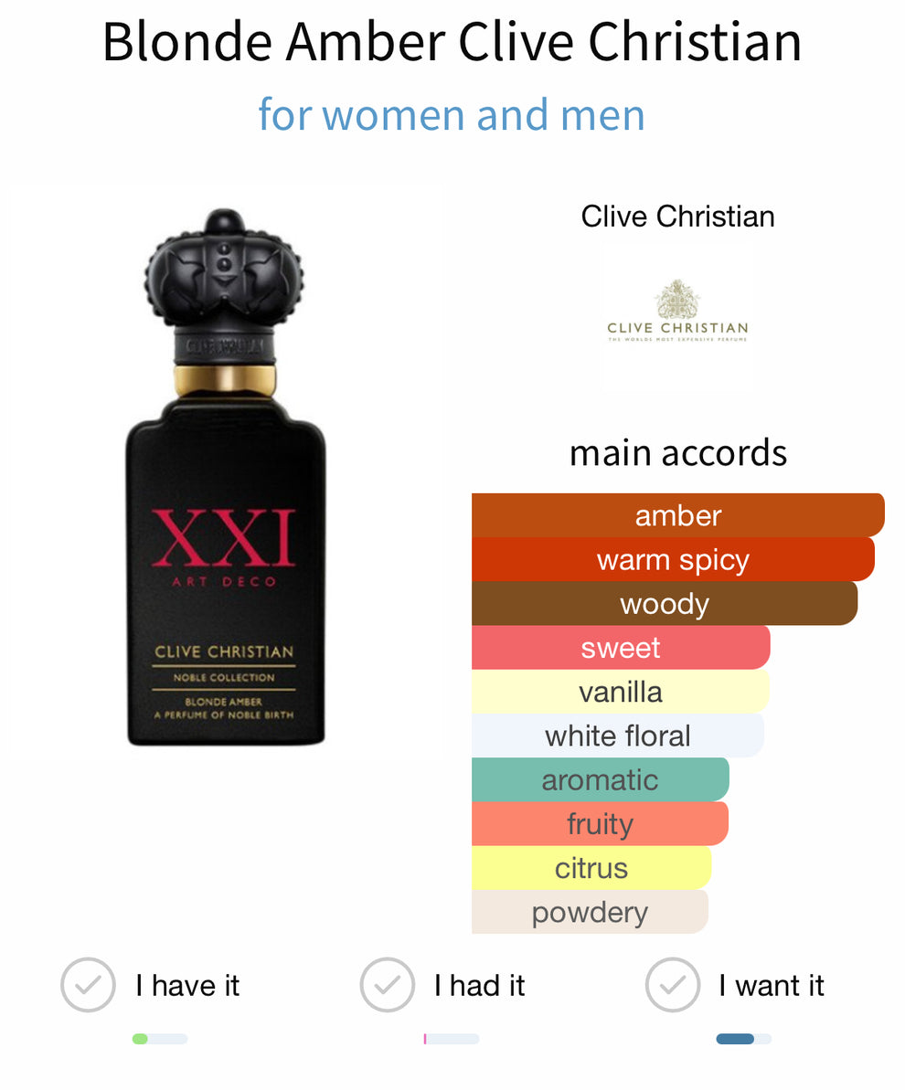 Clive Christian Blonde Amber Extrait 50ml – Love At First Sniff